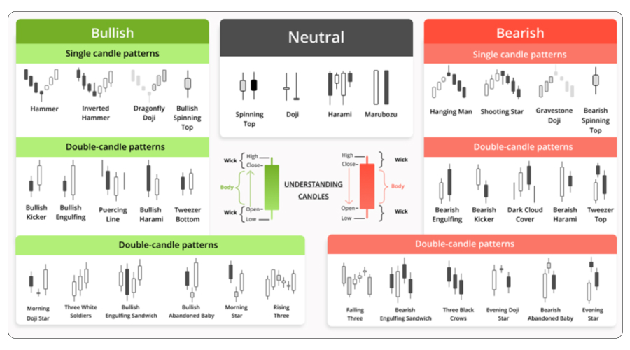 Top 10 Best Technical Indicators for Crypto Analysis - Flitpay